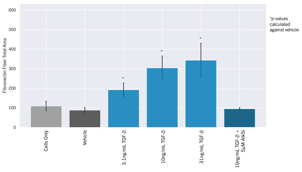R2G Lung Fibrosis Assay Services